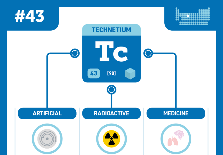 Technetium | Podcast | Chemistry World
