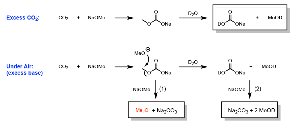 Carbon bond formation reproducibility runs into reagent stability ...