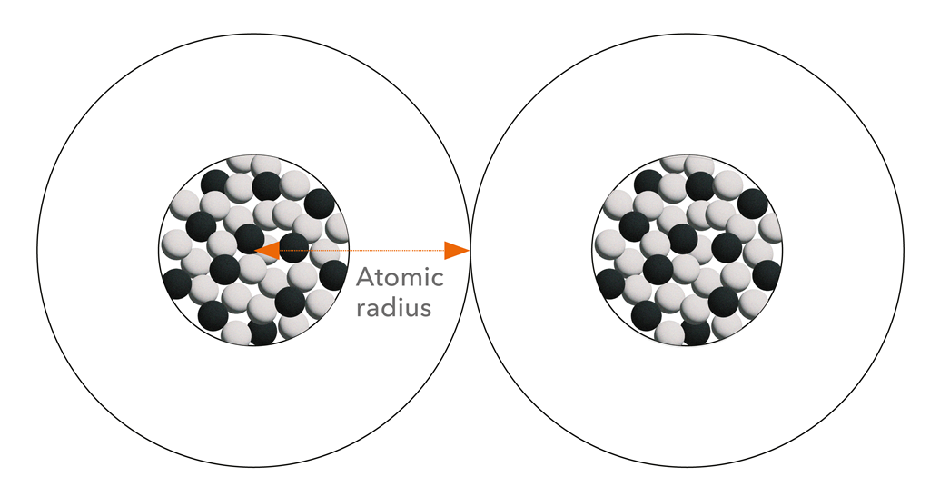 How big is an atom? Why atomic size has no single answer | Chemistry World