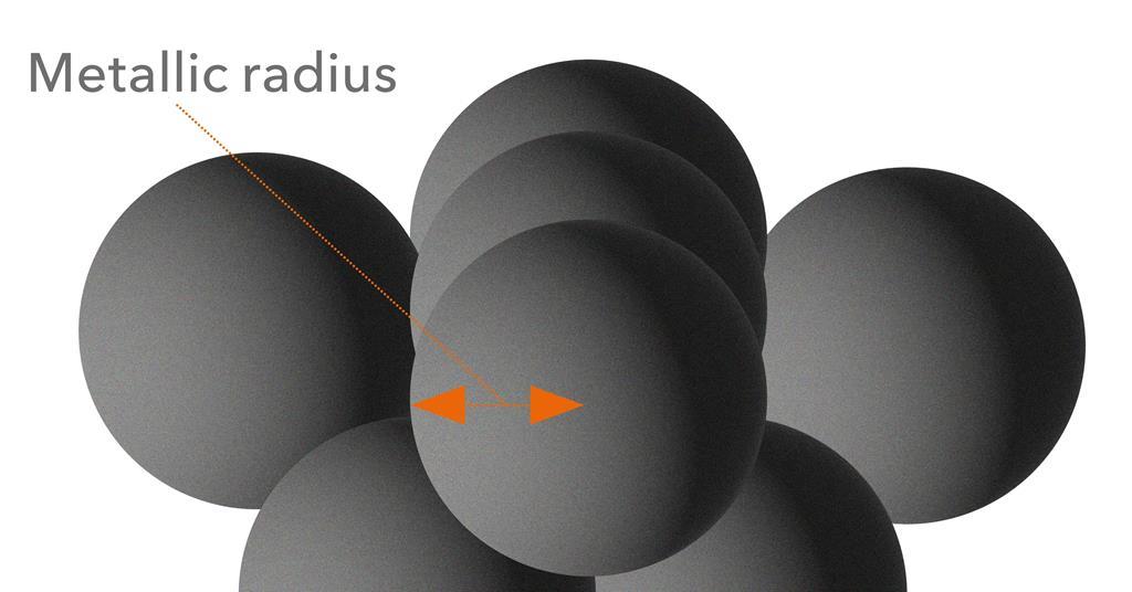 How big is an atom? Why atomic size has no single answer | Chemistry World