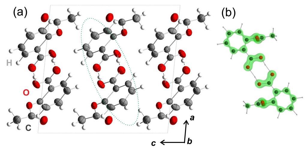 Molecular movie reveals how twisting methyl disturbs aspirin electrons ...