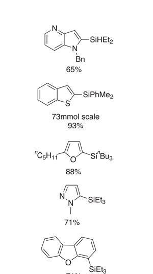 Back to basics for silylation | Opinion | Chemistry World