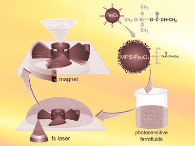 Magnetic micro-machines made from liquid iron | News | Chemistry World