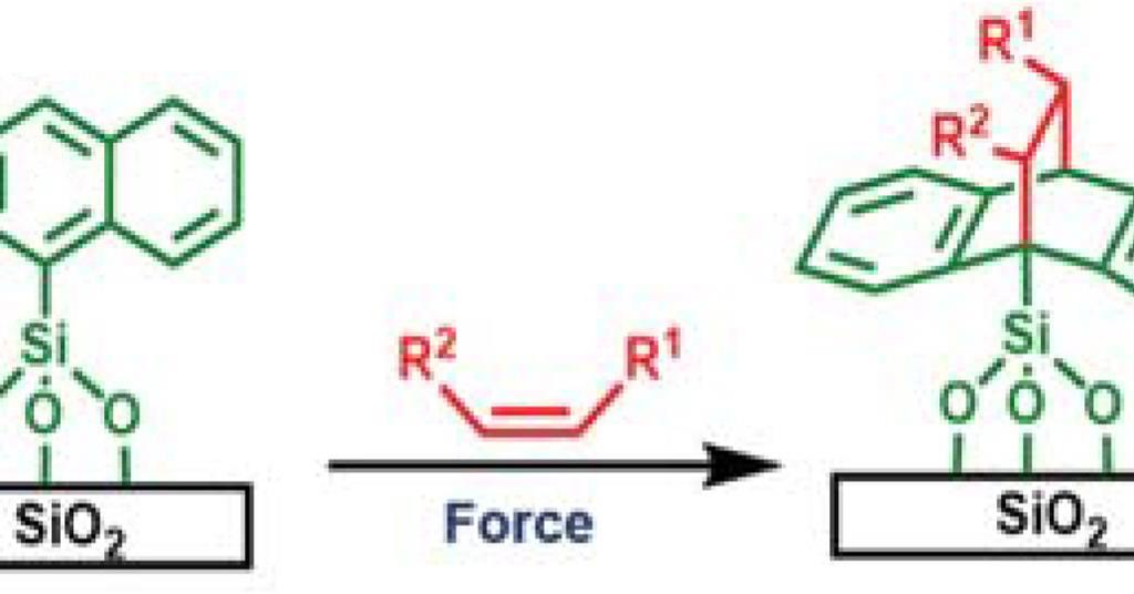 Atomic force microscopy probes mechanochemical kinetics | Research ... Atomic force microscopy probes mechanochemical kinetics | Research ...