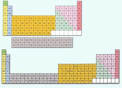 Periodic change | Feature | Chemistry World