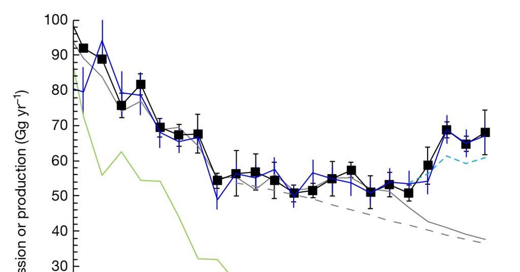 Illegal CFC production may be slowing ozone layer recovery | Research ...