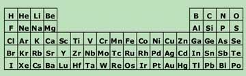 Periodic change | Feature | Chemistry World