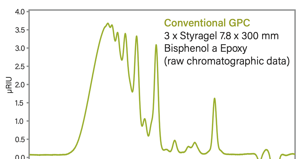 Calibrating for the curve | Article | Chemistry World