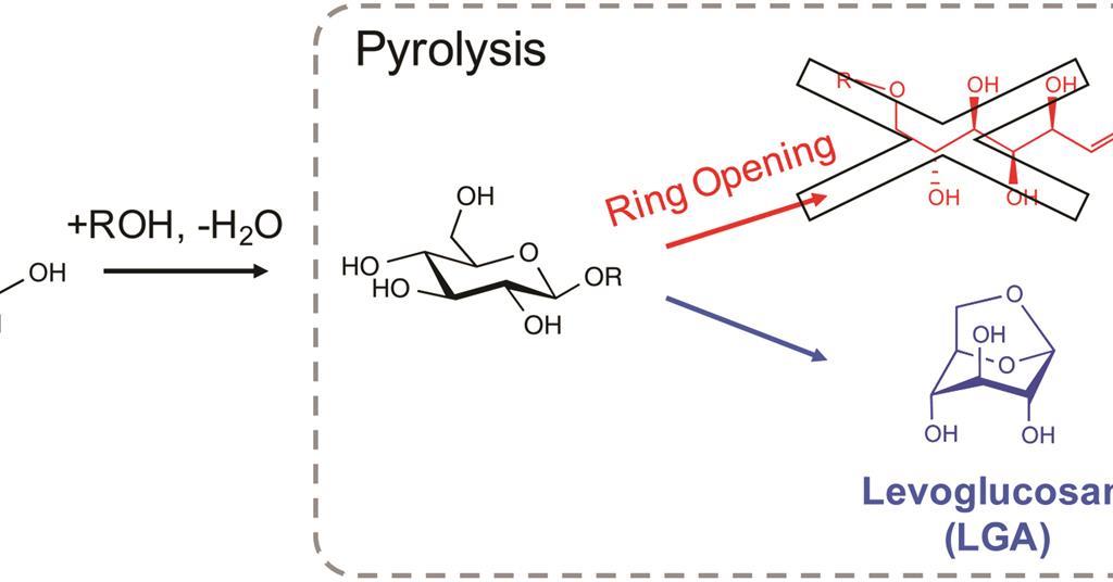 Ring-locking holds the key to levoglucosan production | Research ...