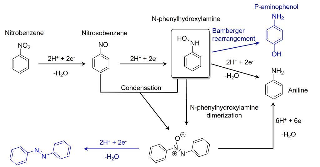 Electrochemical ‘game-changer’ could make aniline production greener ...