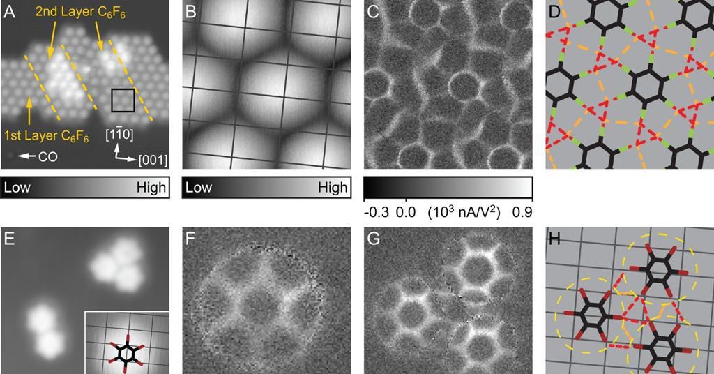 Halogen bonds make windmills of molecules | Research | Chemistry World