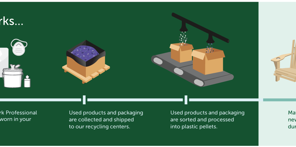 How your lab can cut its environmental footprint by recycling its ...