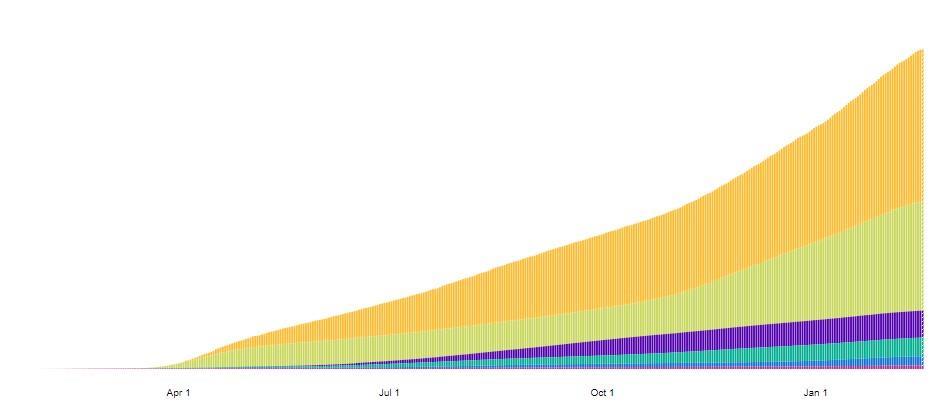Introduction: the coronavirus pandemic and the future | Book ...