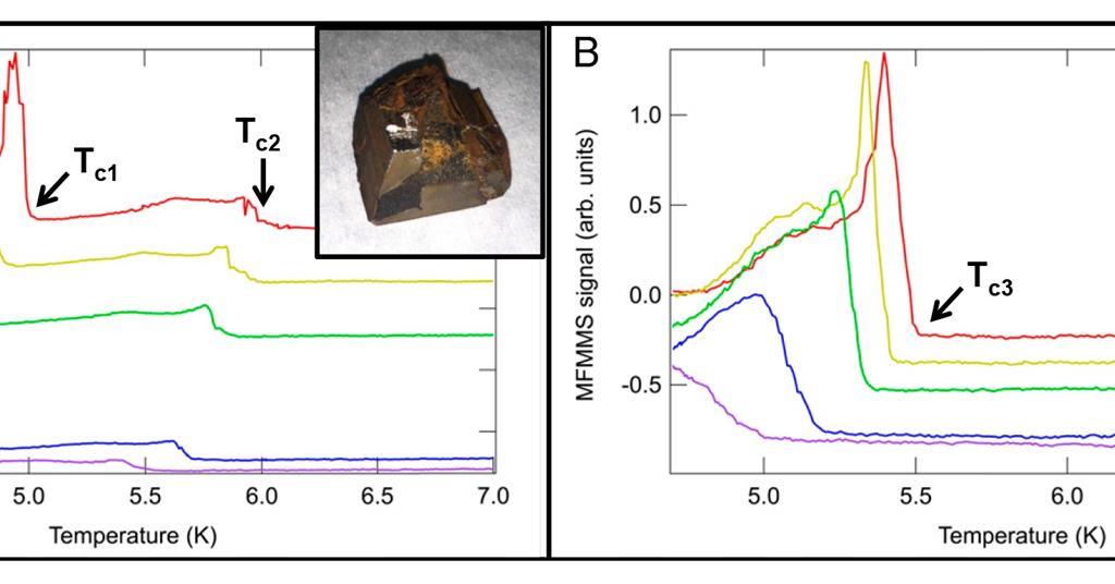 Superconductivity discovered in extra-terrestrial objects for the first ...