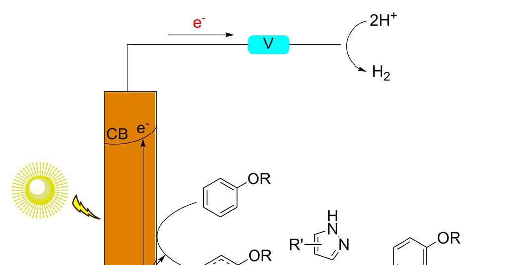 Solar cell tries its hand at organic synthesis | Research | Chemistry World