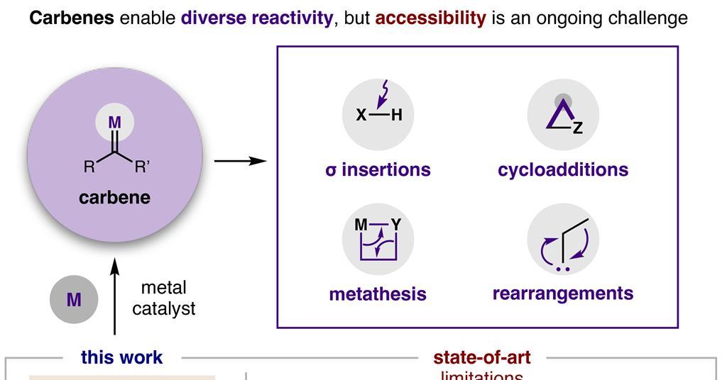 Clever carbene synthesis replaces notoriously hazardous chemistry ...