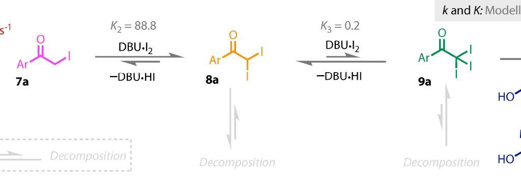 How A-level chemistry solved the 200-year-old problem with the haloform ...