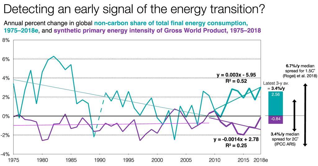 The dangers of global warming have been understated but so have our ...