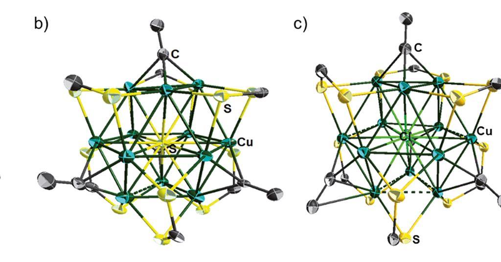 Cuboctahedral copper cluster promotes main group coordination to new ...