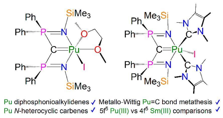 plutonium molecular structure