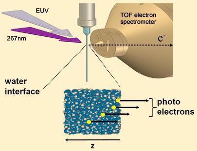 Solvated electron mystery solved | News | Chemistry World