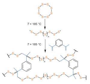 Radical approach to turn sulfur into polymers | Research | Chemistry World