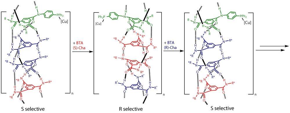 Chiral catalyst switches selectivity in seconds | Research | Chemistry ...