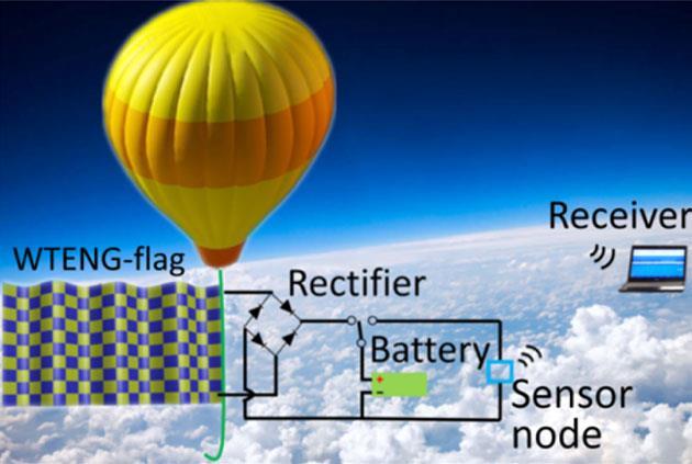 Researchers raise a flag for high altitude sensors | Research ...