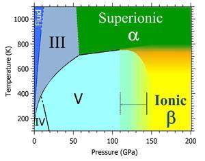 Ammonia freezes up under pressure | Research | Chemistry World