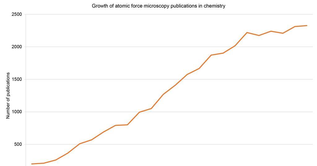 Tuning in to AFM | Research | Chemistry World