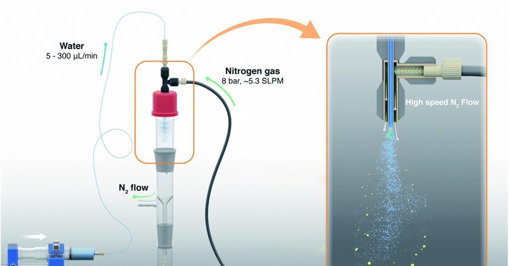 Explainer: What are water microdroplets and why are chemists talking ...
