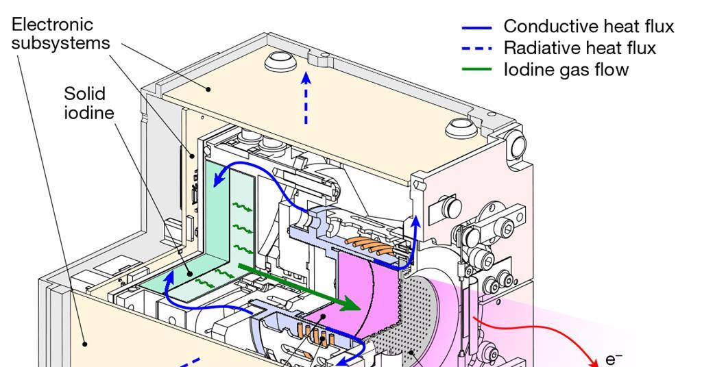 Iodine ion drive propels satellite in space for the first time ...
