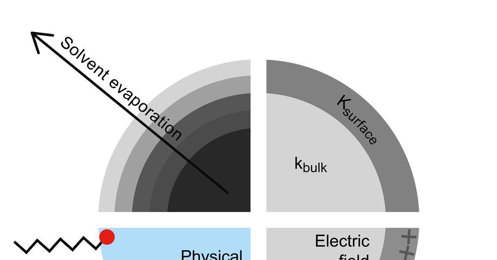 Explainer: What are water microdroplets and why are chemists talking ...