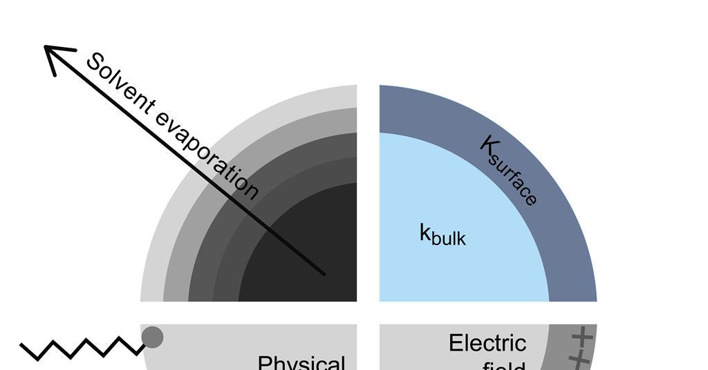 Explainer: What are water microdroplets and why are chemists talking ...