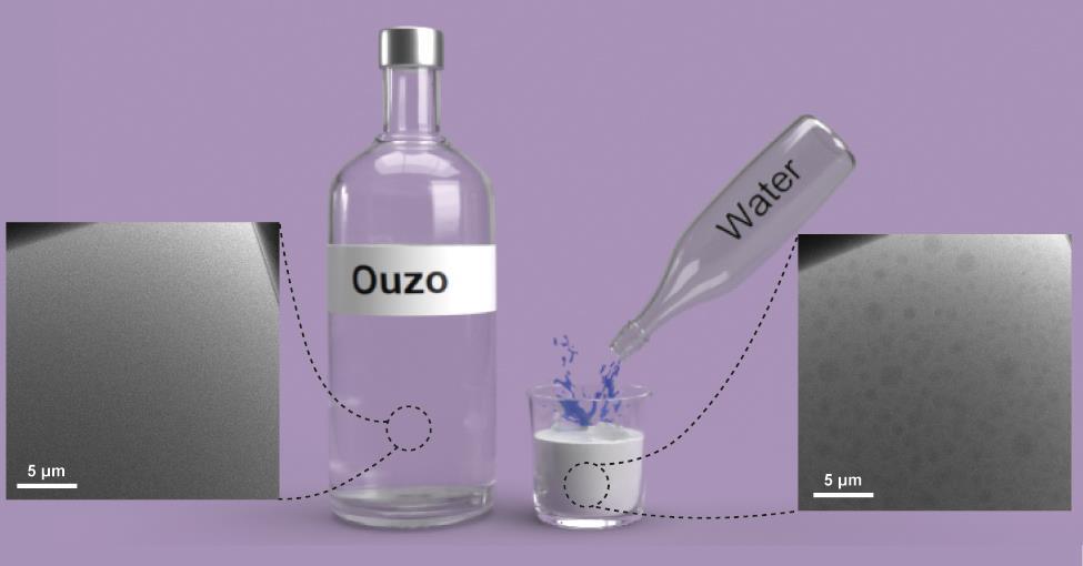 Chemists put the colour-changing ‘ouzo effect’ under the microscope | Research | Chemistry World