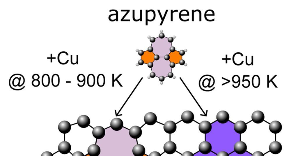 One-step method uses clever precursor molecule to make graphene with ...
