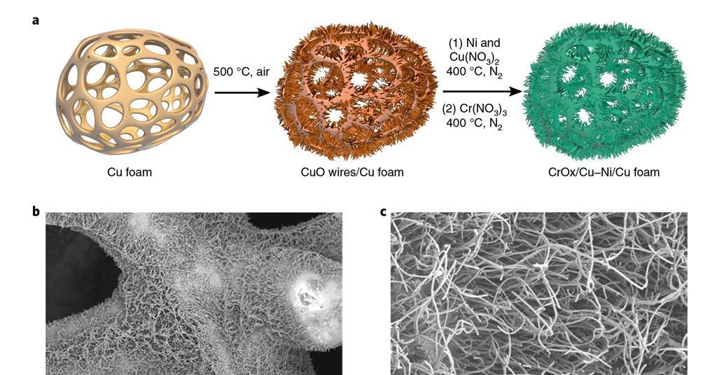 Foam catalyst performs hydrogen evolution in neutral conditions ...