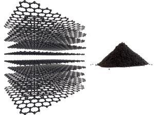 Back to carbon black | Research | Chemistry World