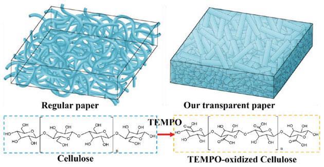 Tracing paper boost for solar cells | Research | Chemistry World