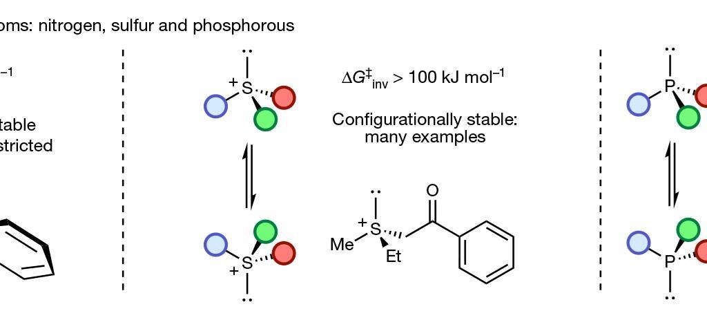 New Example Of Molecular Chirality Discovered Research Chemistry World