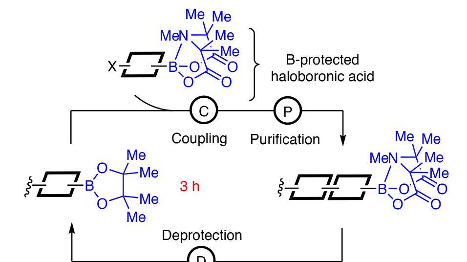 Super-fast automated synthesis promises to make chemistry accessible to ...
