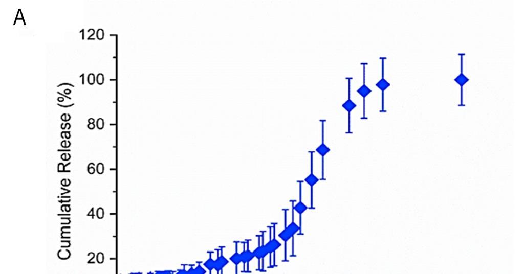 Thermal analysis in the development of long-acting injectable systems ...