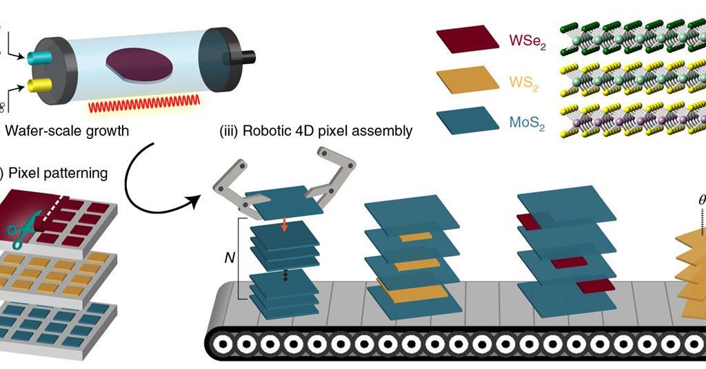 Robotic production line gives 2D materials a twist to produce ...