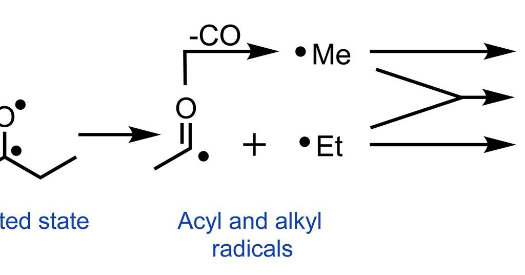 Norrish photolytic cleavage | Opinion | Chemistry World