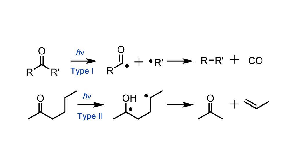 Norrish photolytic cleavage | Opinion | Chemistry World
