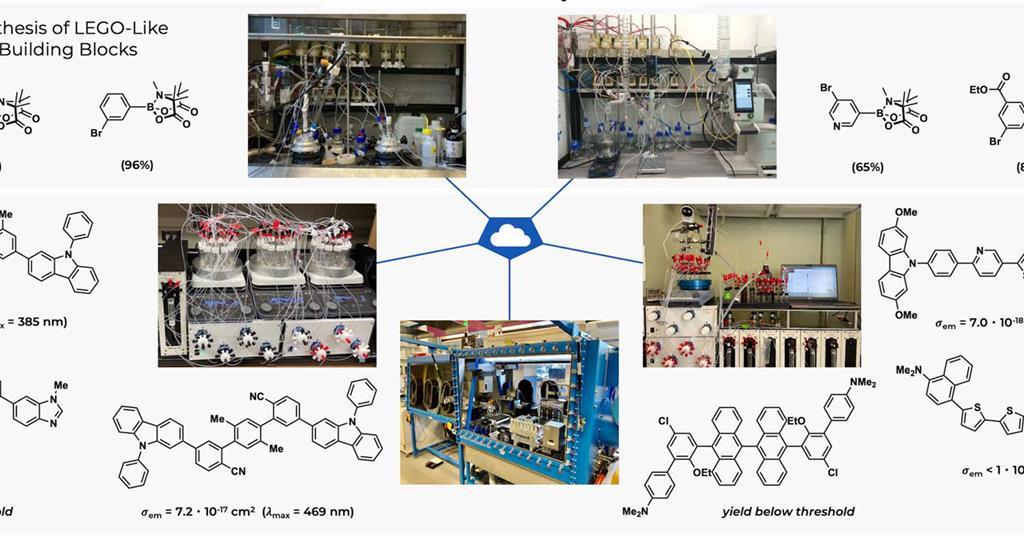 Labs across the globe networked by AI discover state-of-the-art ...