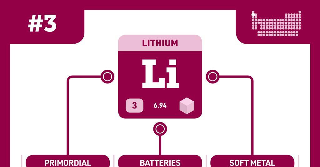 Lithium | Podcast | Chemistry World