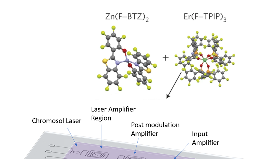 Chromosol’s silicon photonics system tackles data transfer bottleneck ...