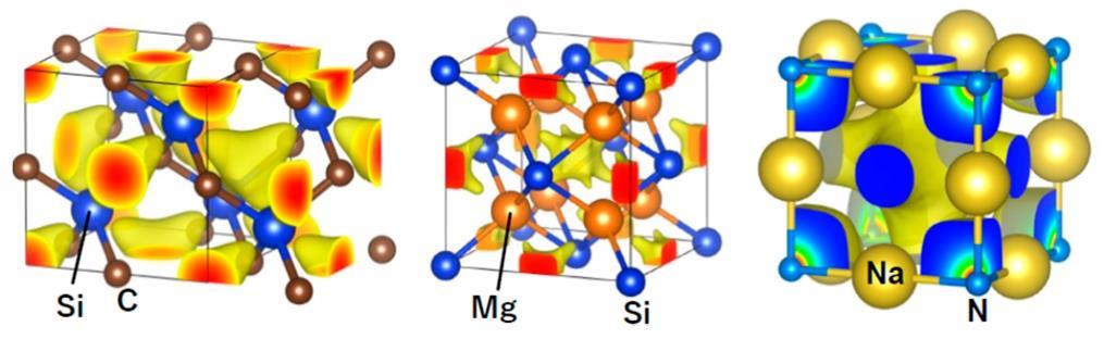 Holes cause sodium nitride to behave like a metal | Research ...