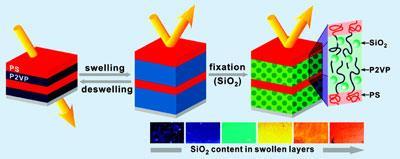 Tailored colours for photonic crystals | News | Chemistry World